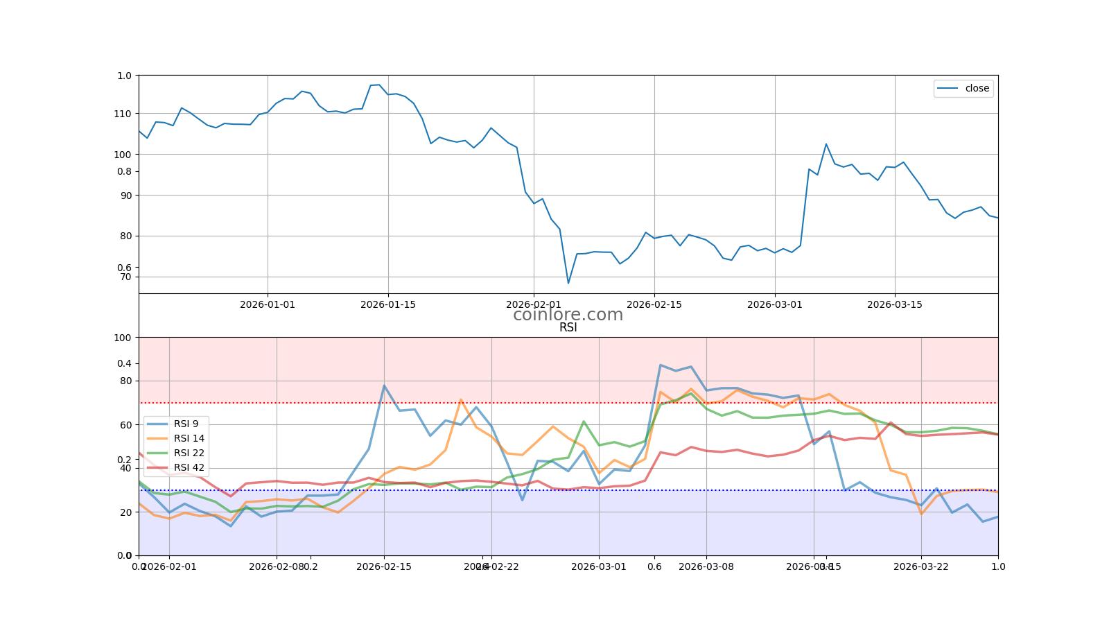 OKB RSI indicator
