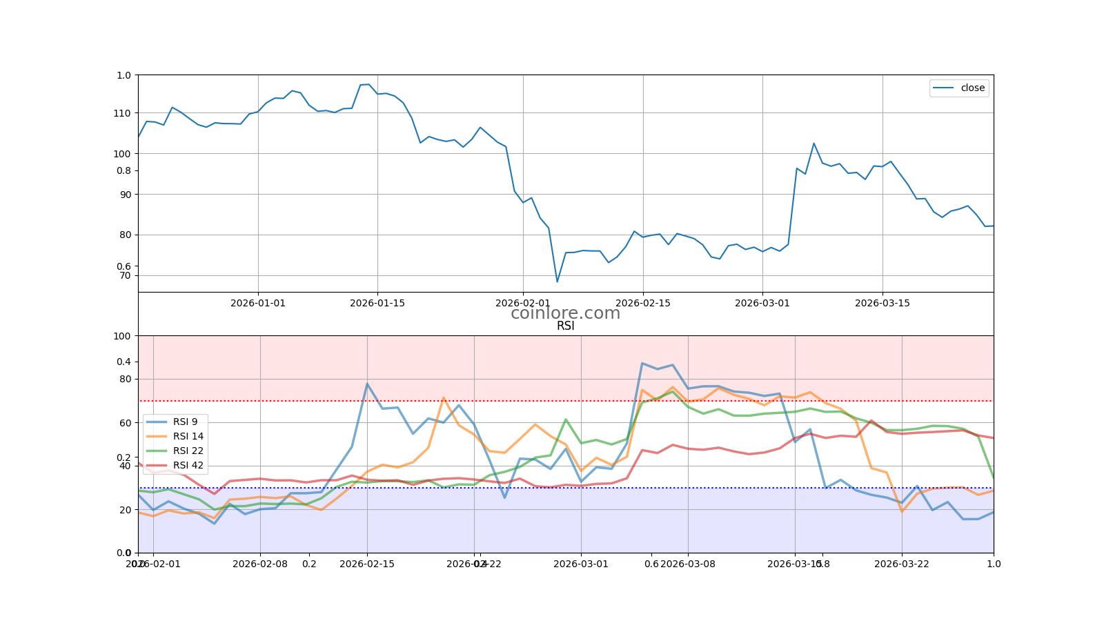 OKB RSI indicator