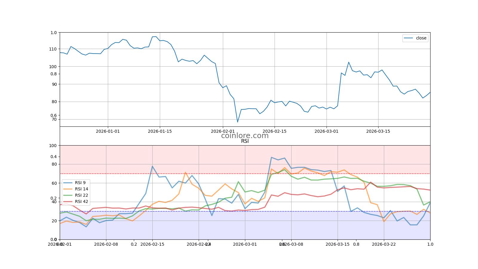 OKB RSI indicator