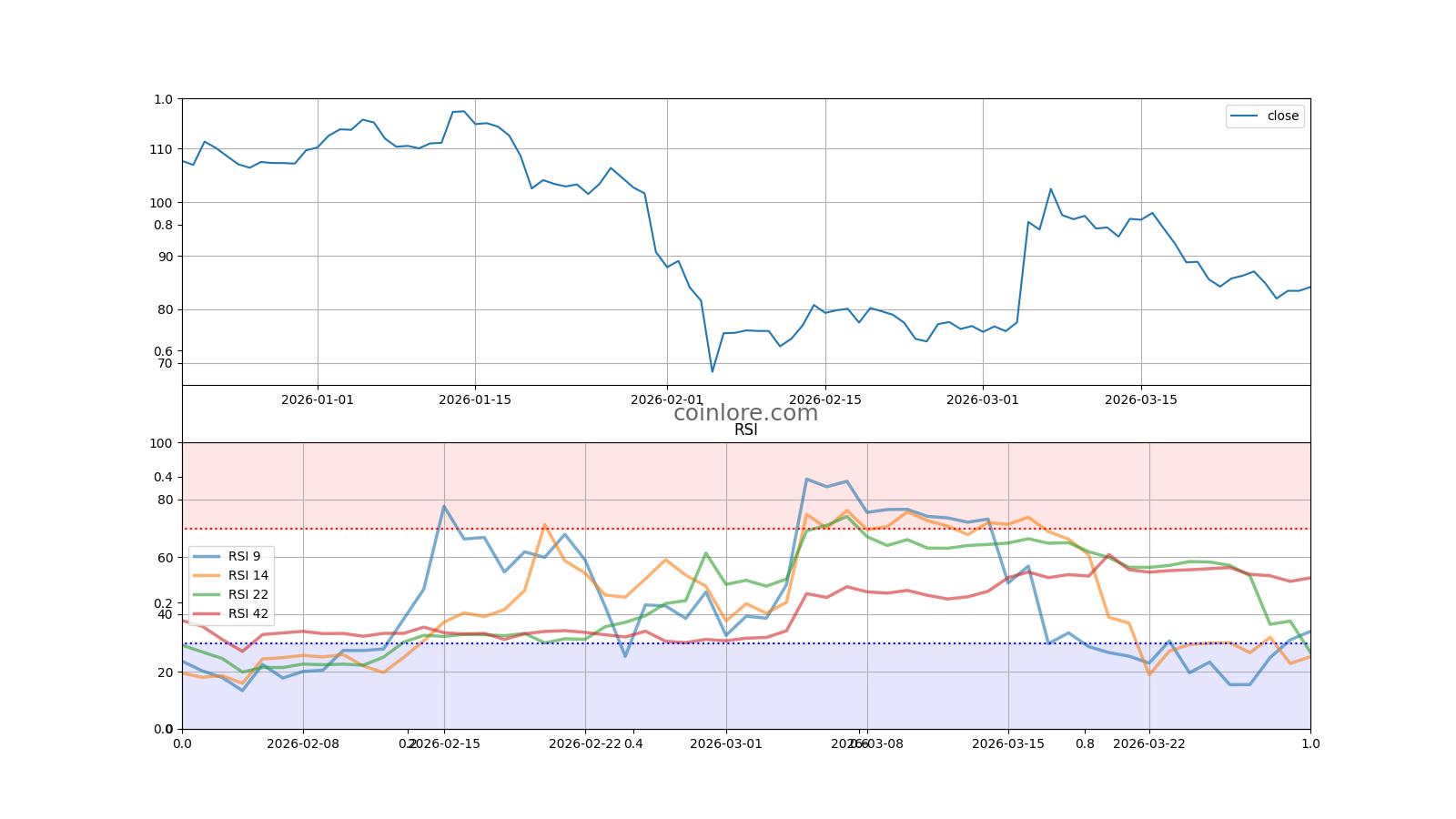 OKB RSI indicator