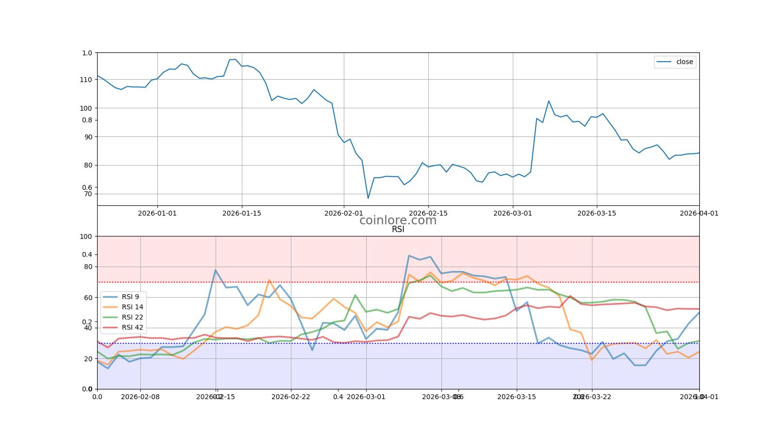 OKB RSI indicator