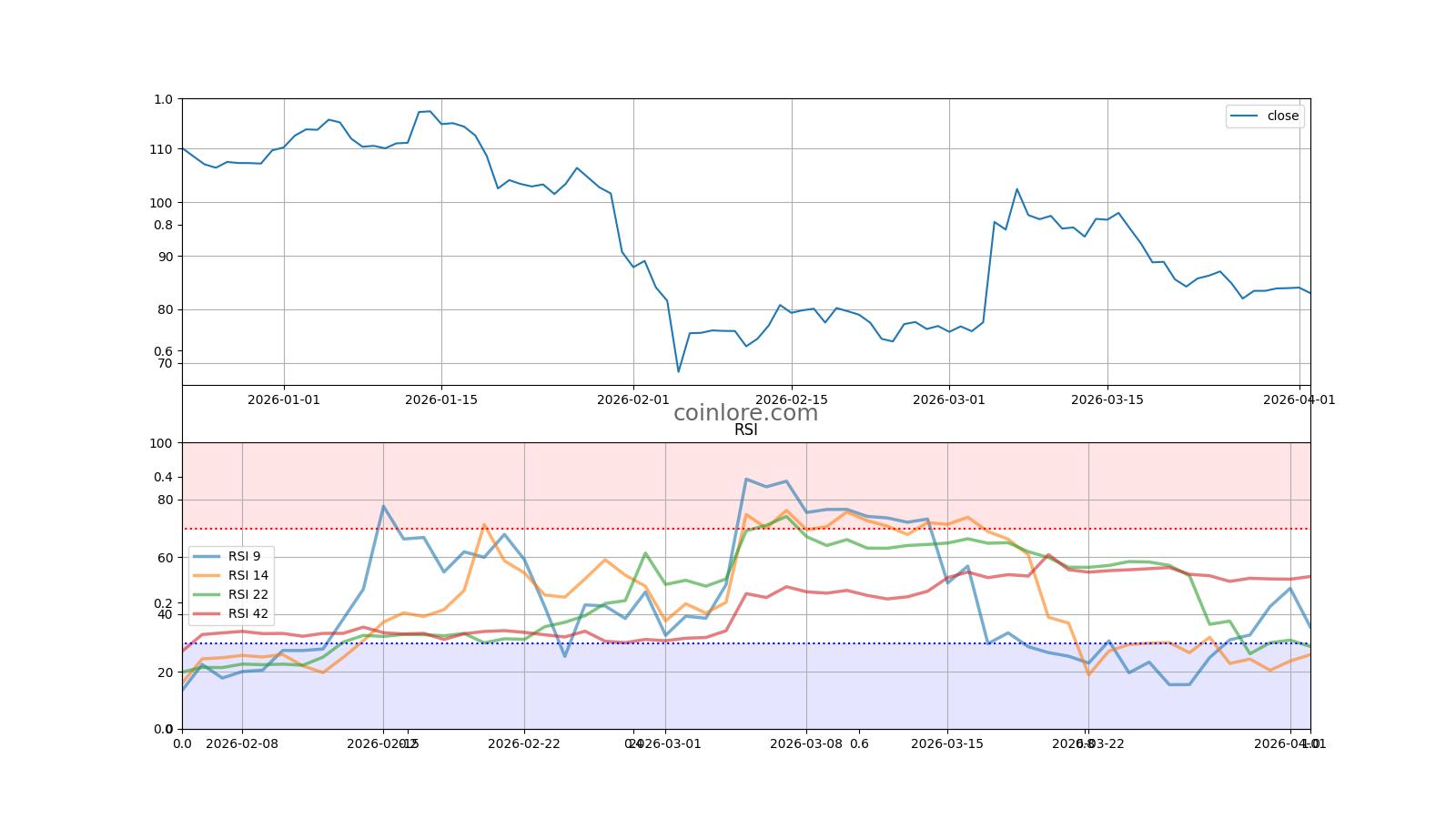 OKB RSI indicator