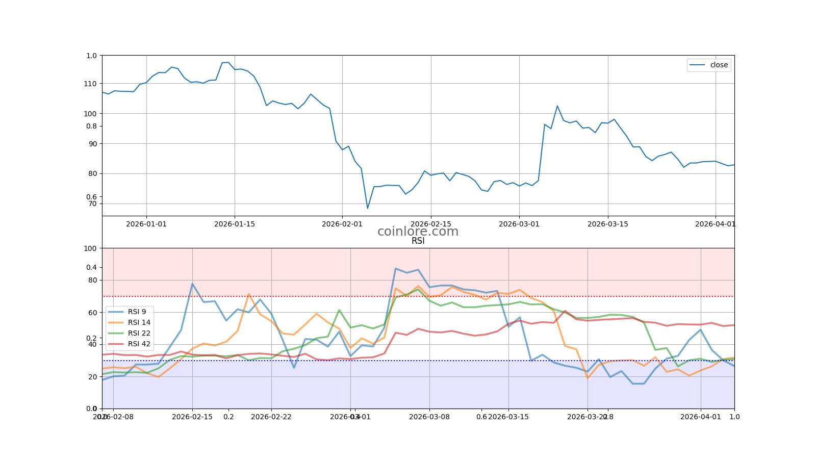 OKB RSI indicator