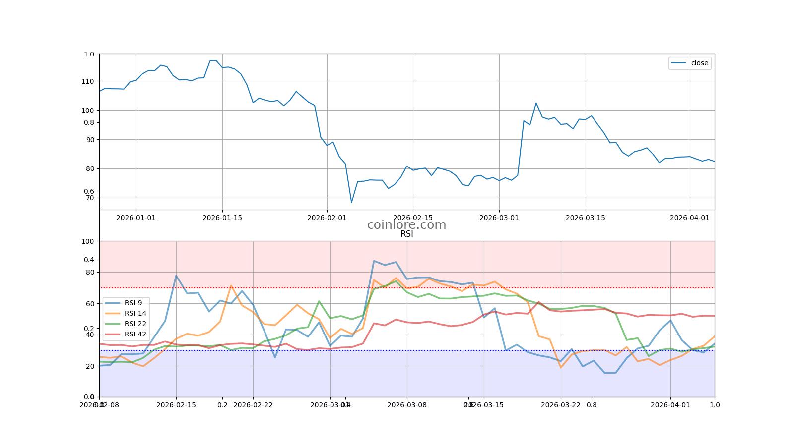 OKB RSI indicator