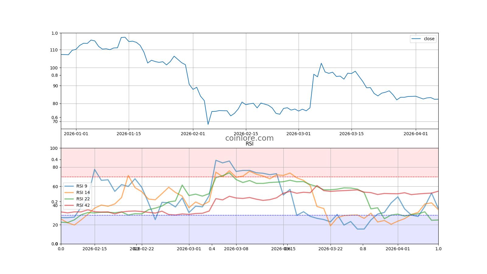 OKB RSI indicator