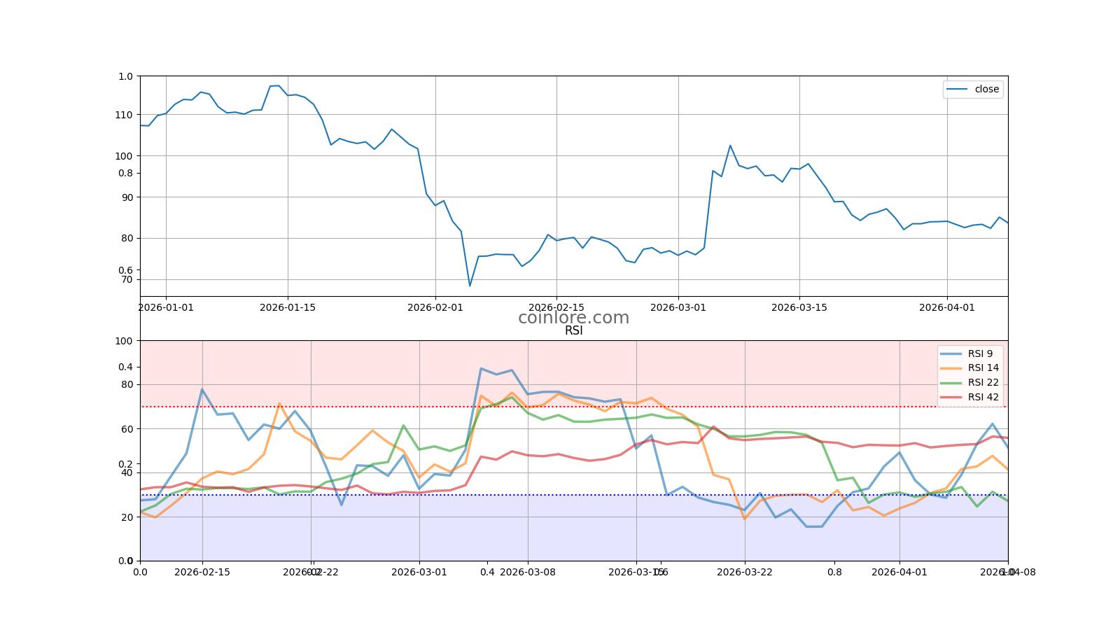 OKB RSI indicator