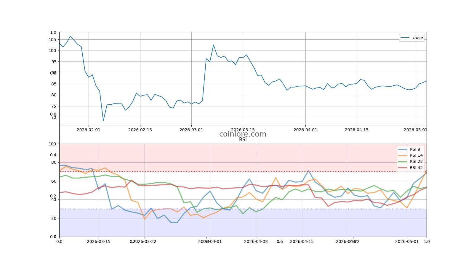 OKB RSI indicator