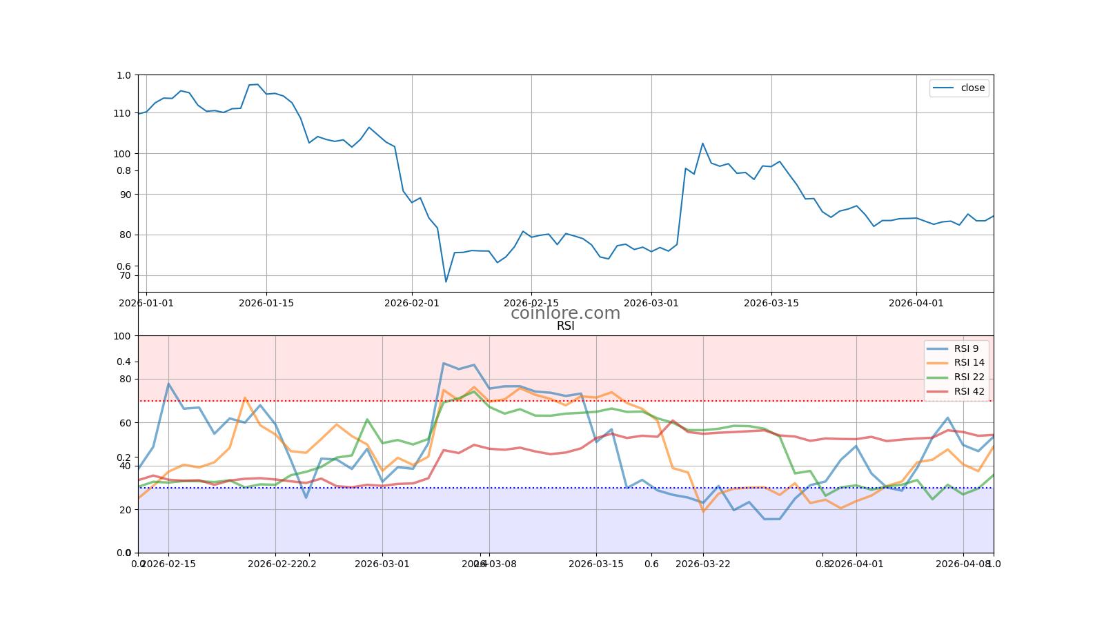 OKB RSI indicator