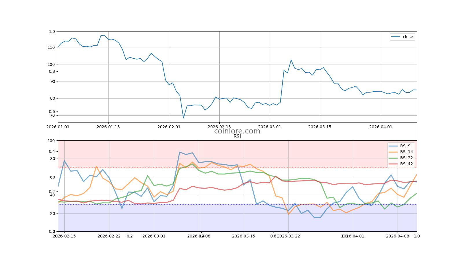 OKB RSI indicator