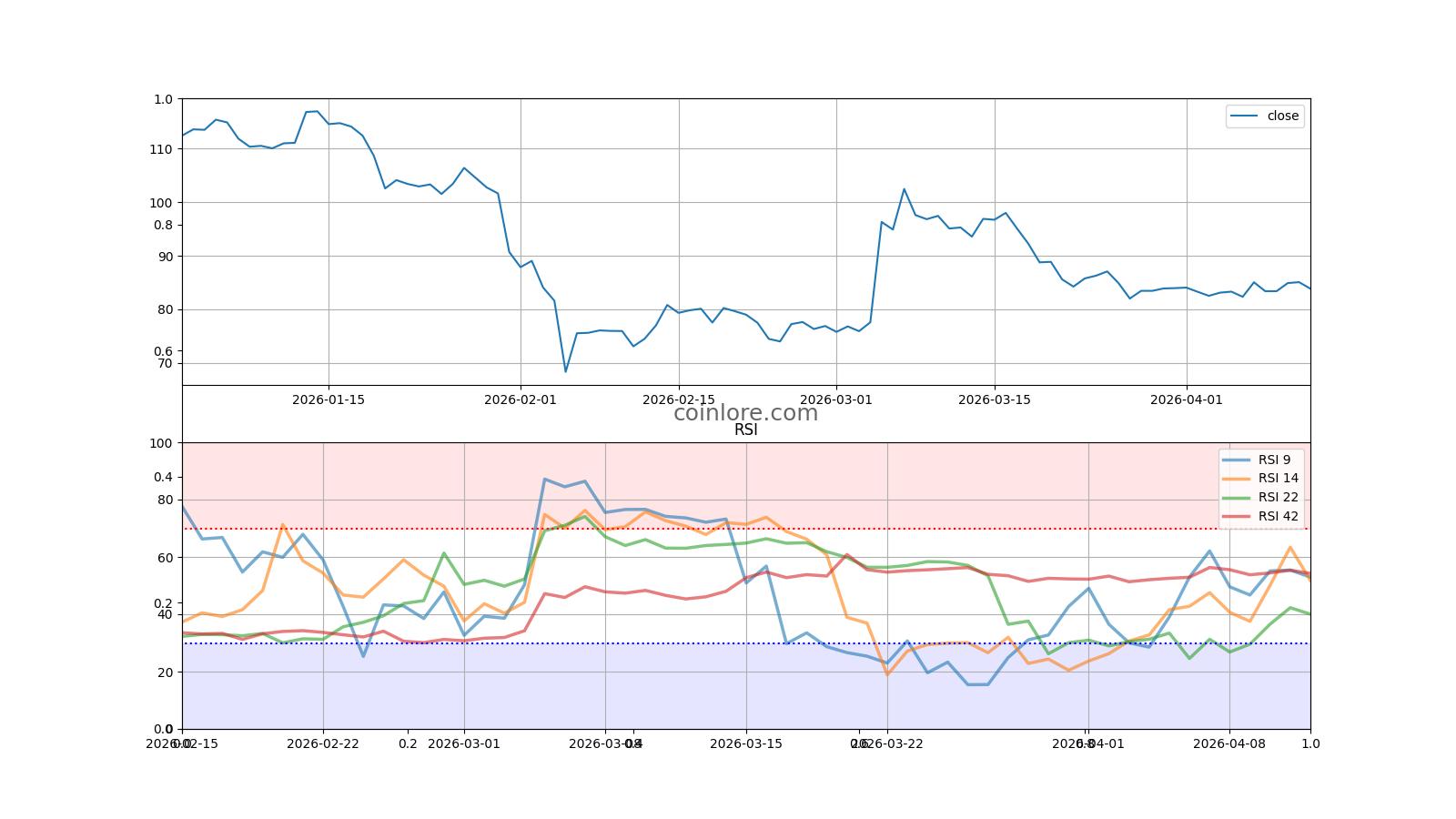OKB RSI indicator