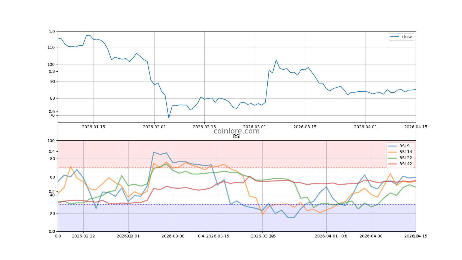 OKB RSI indicator