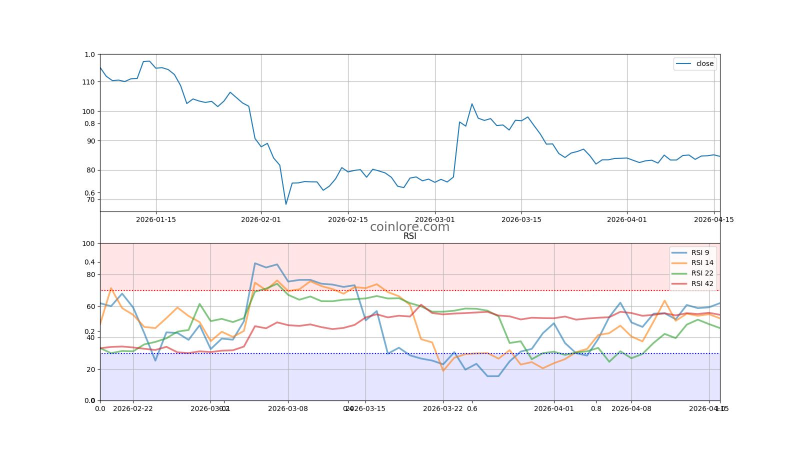 OKB RSI indicator