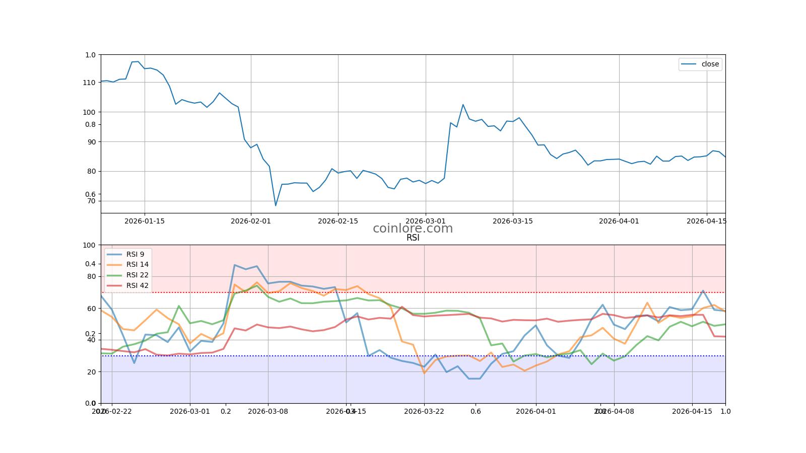 OKB RSI indicator