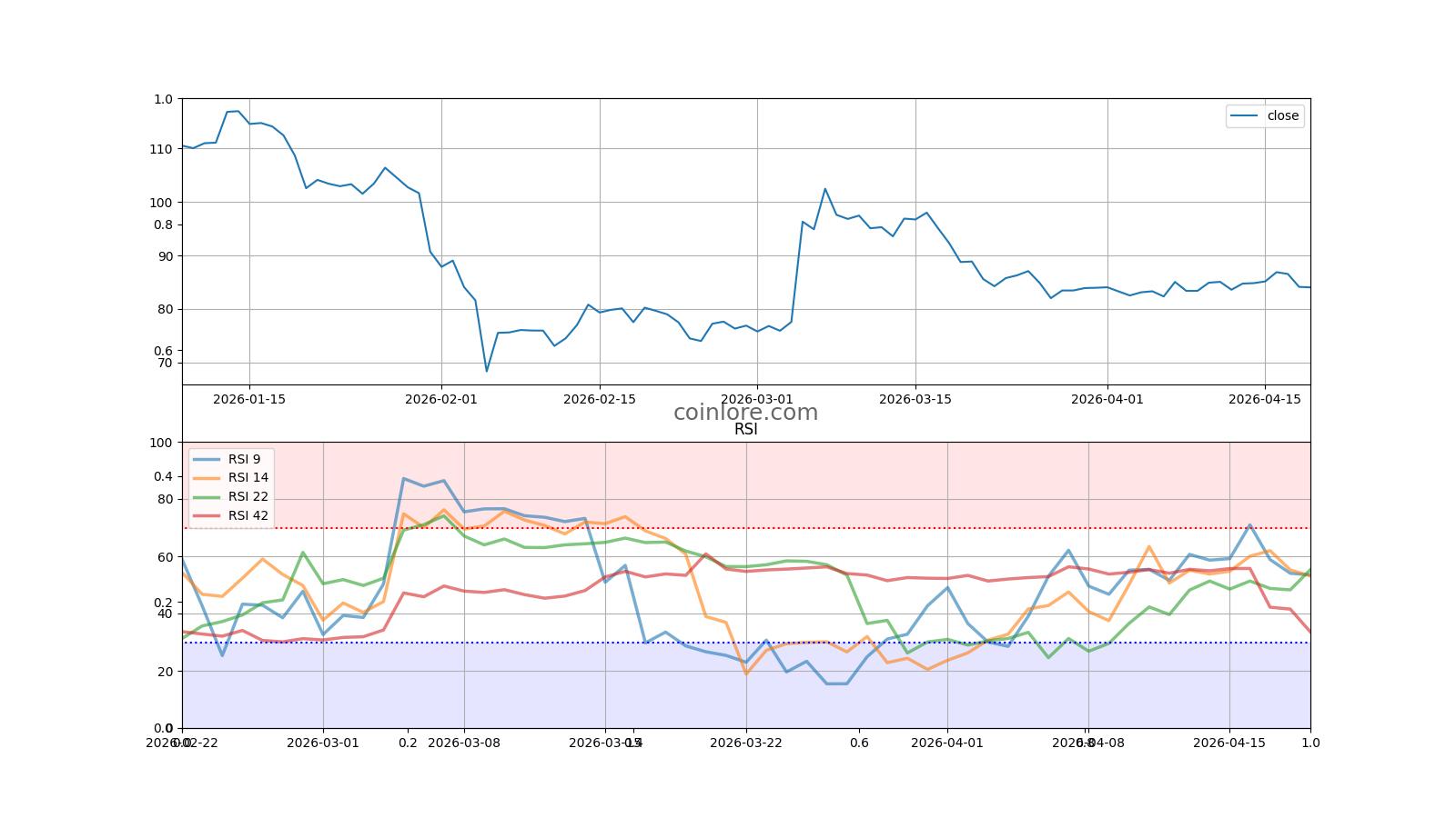 OKB RSI indicator