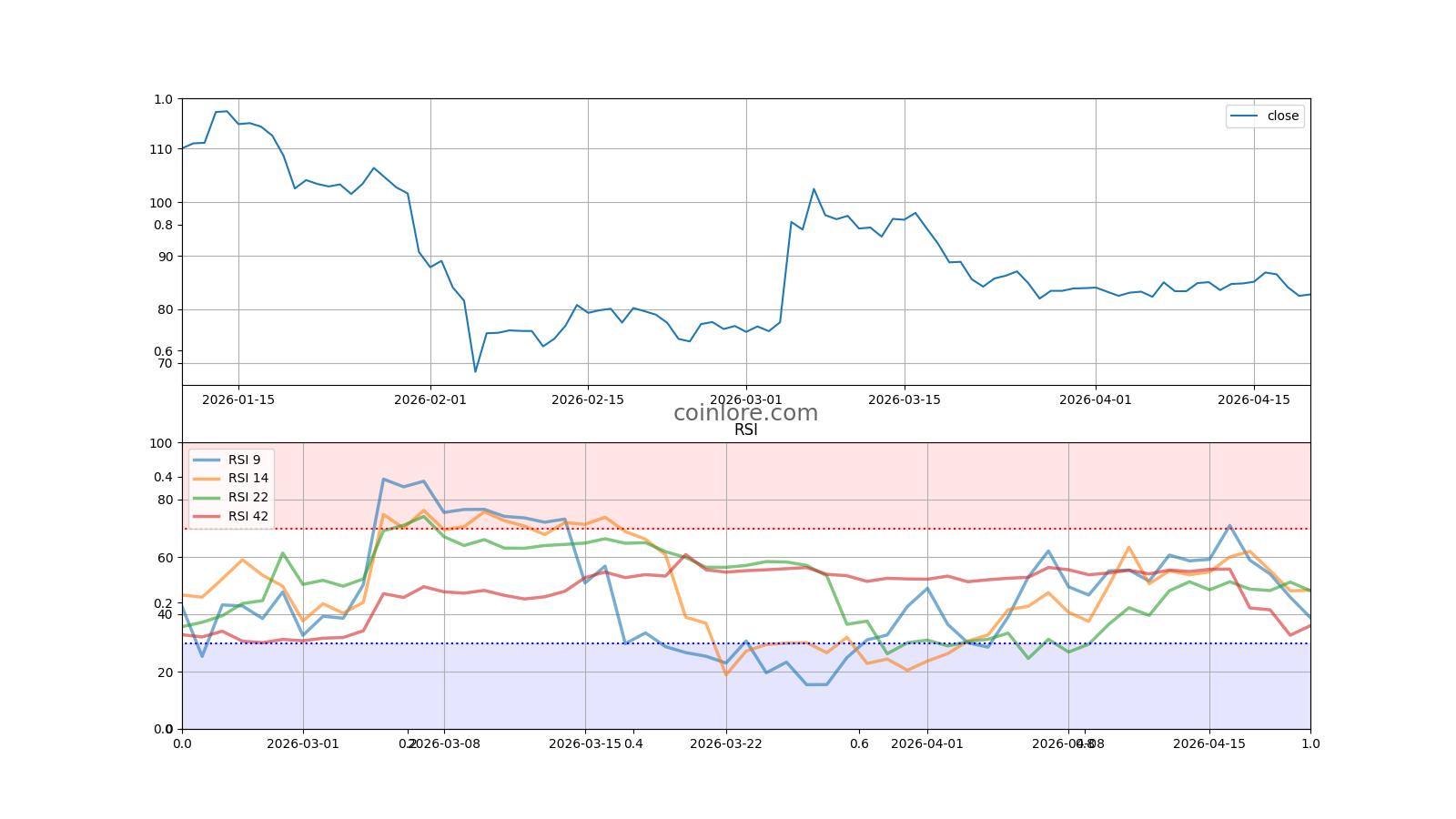 OKB RSI indicator