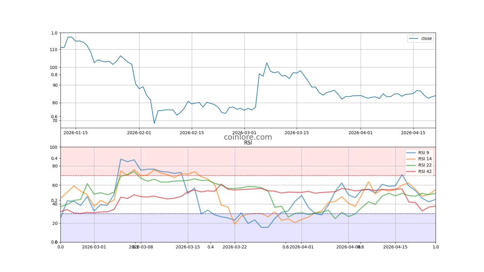OKB RSI indicator