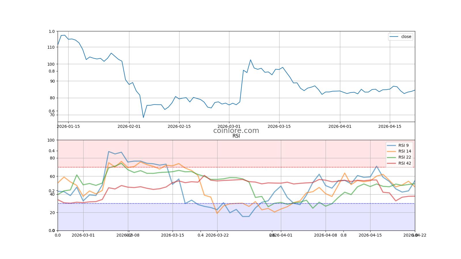OKB RSI indicator
