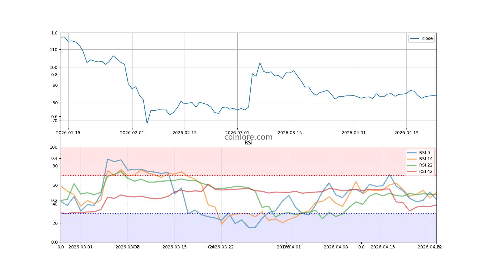 OKB RSI indicator