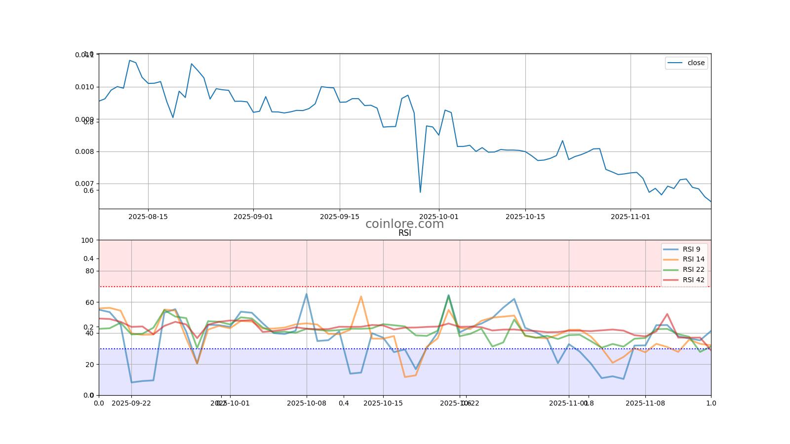 OKCash RSI indicator