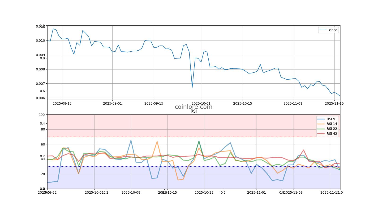 OKCash RSI indicator