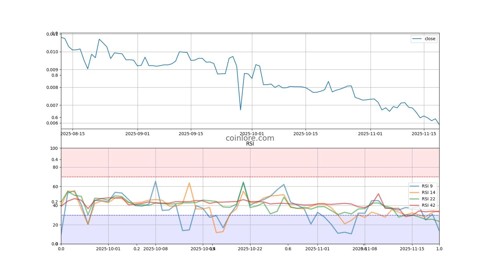 OKCash RSI indicator