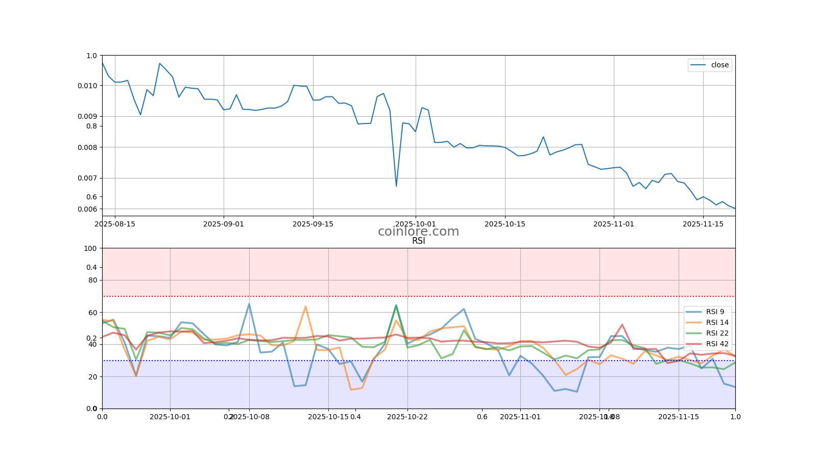 OKCash RSI indicator