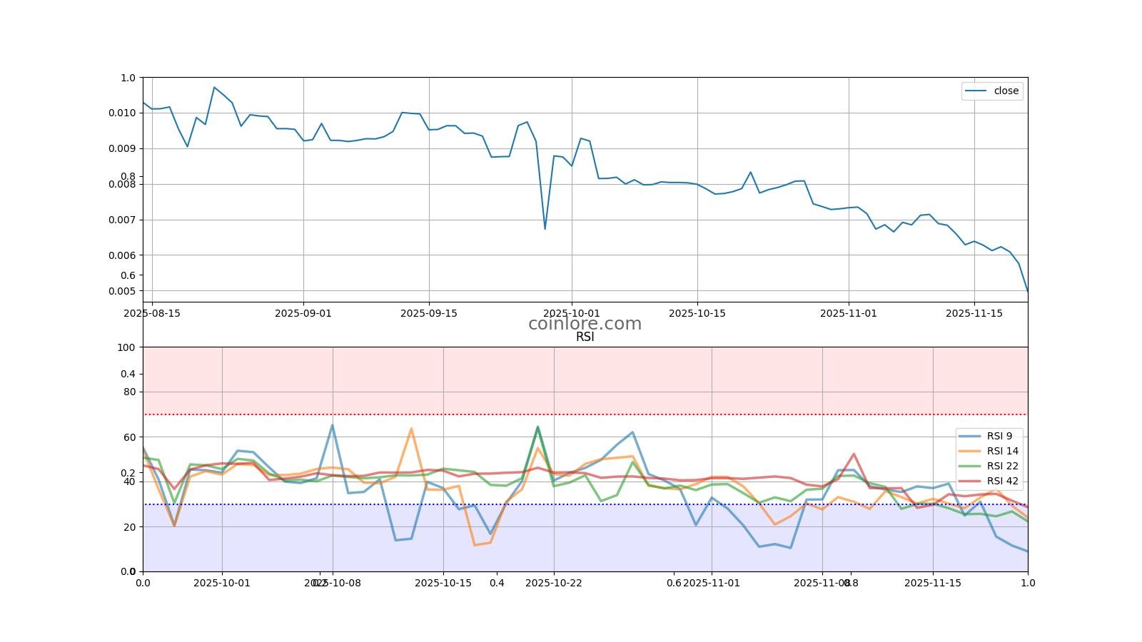 OKCash RSI indicator