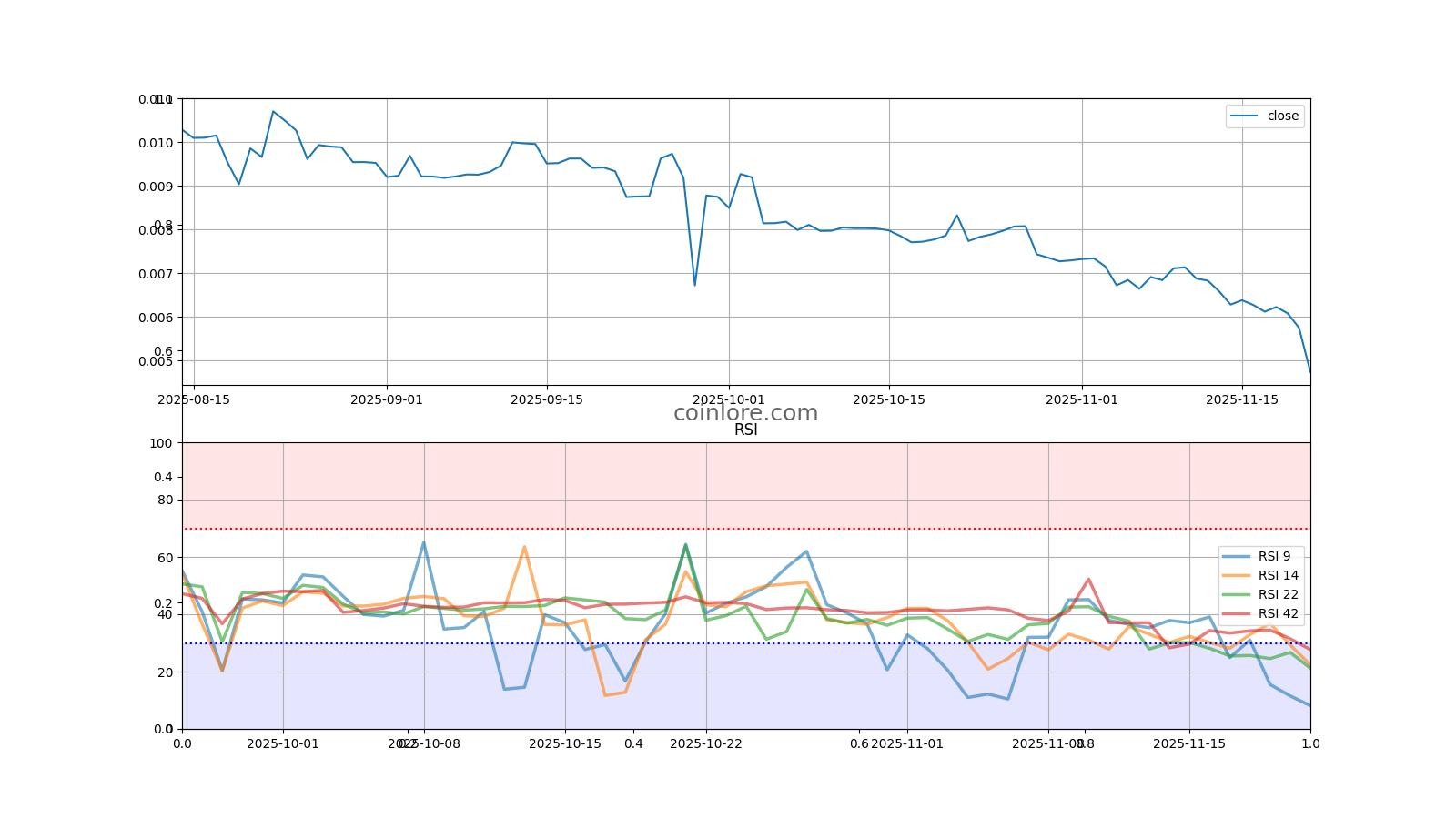 OKCash RSI indicator