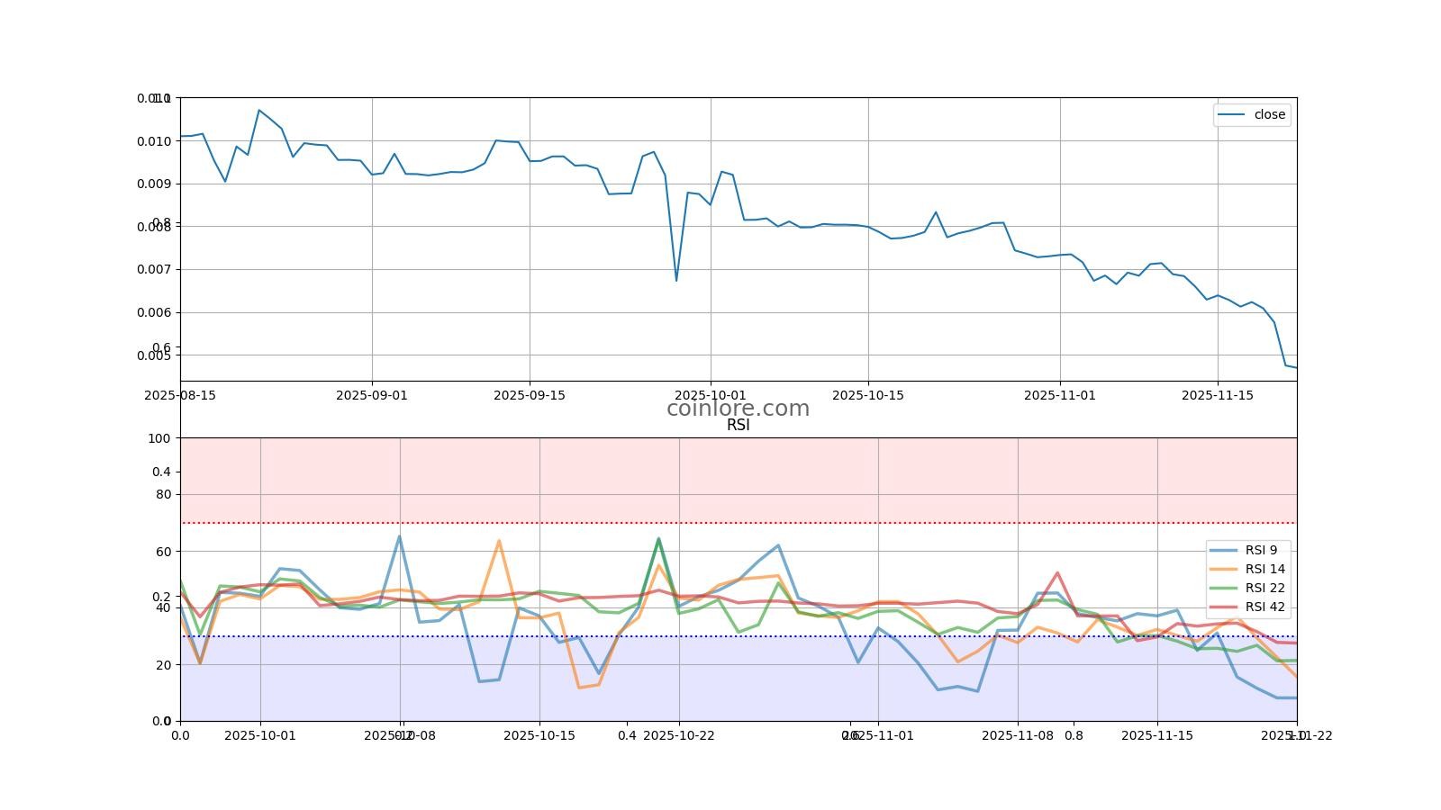 OKCash RSI indicator