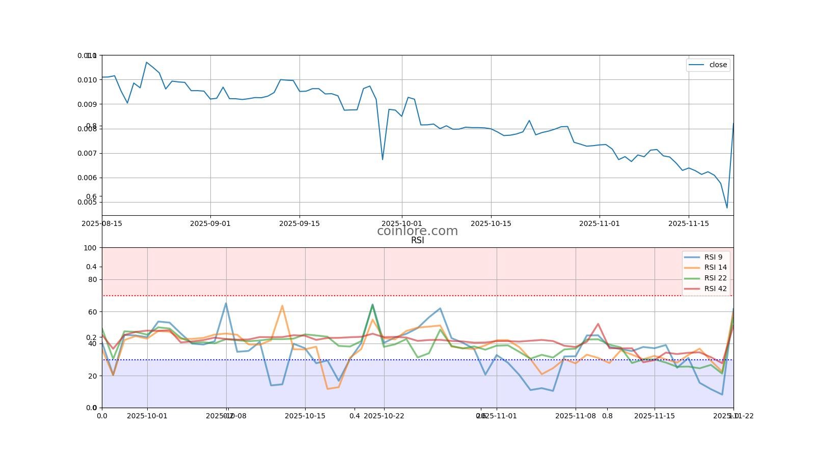 OKCash RSI indicator