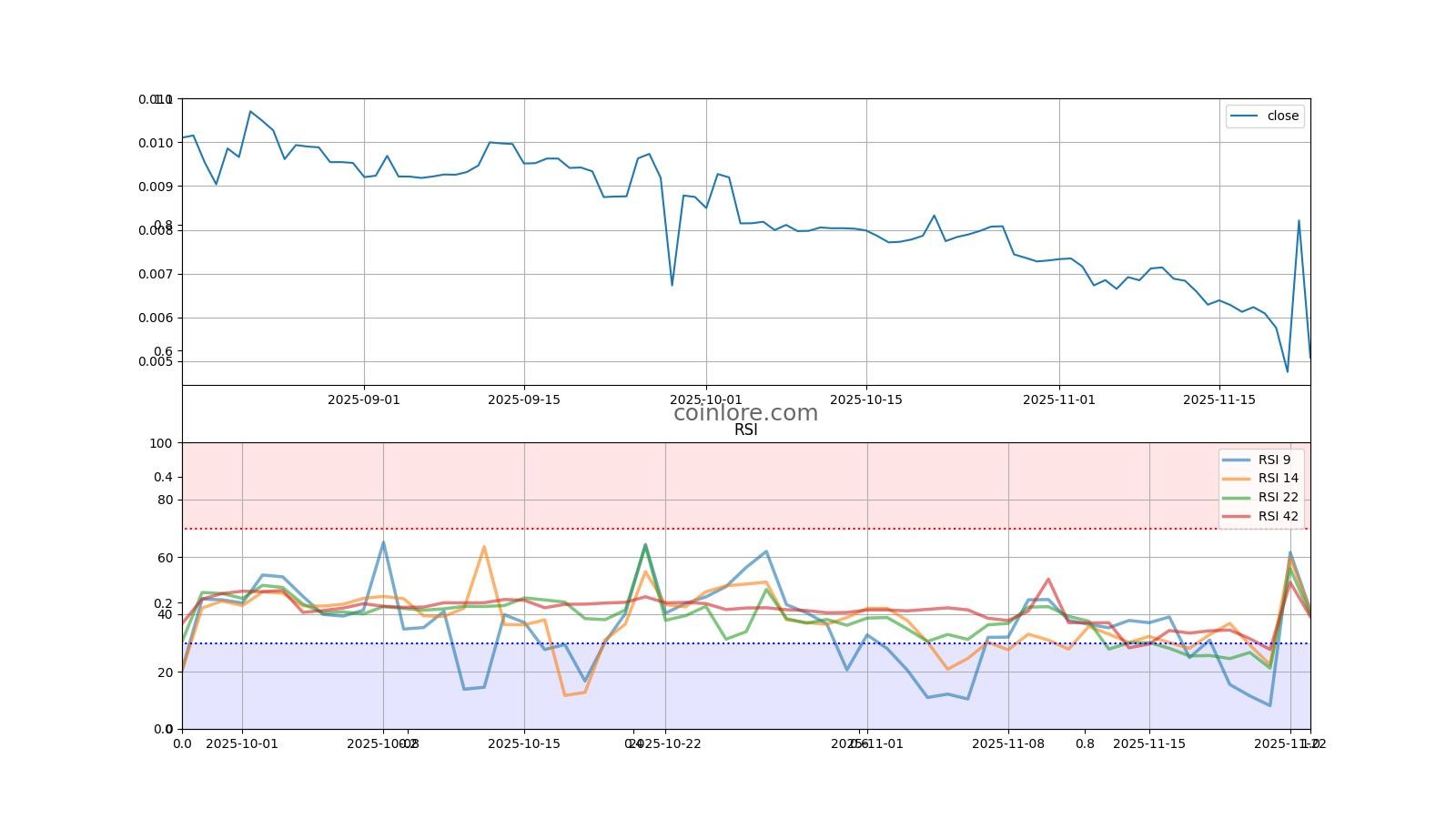 OKCash RSI indicator