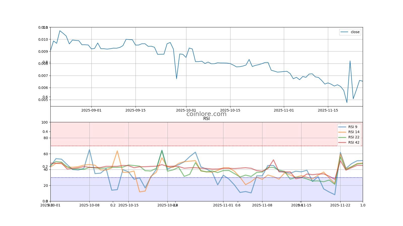 오케이캐시 RSI indicator