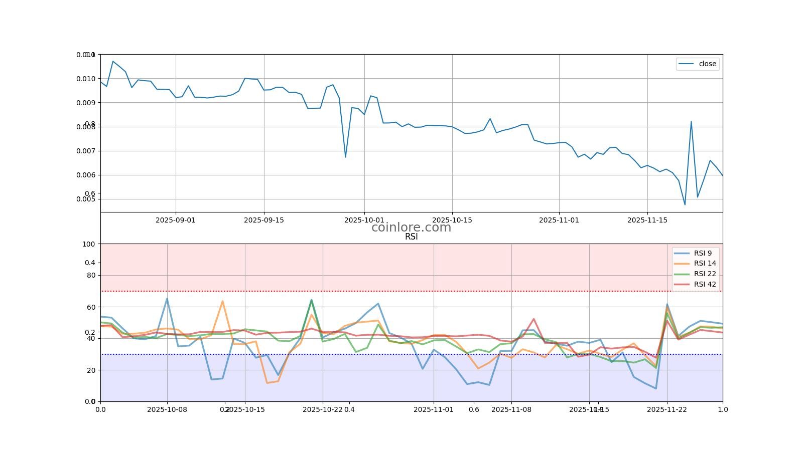 OKCash RSI indicator