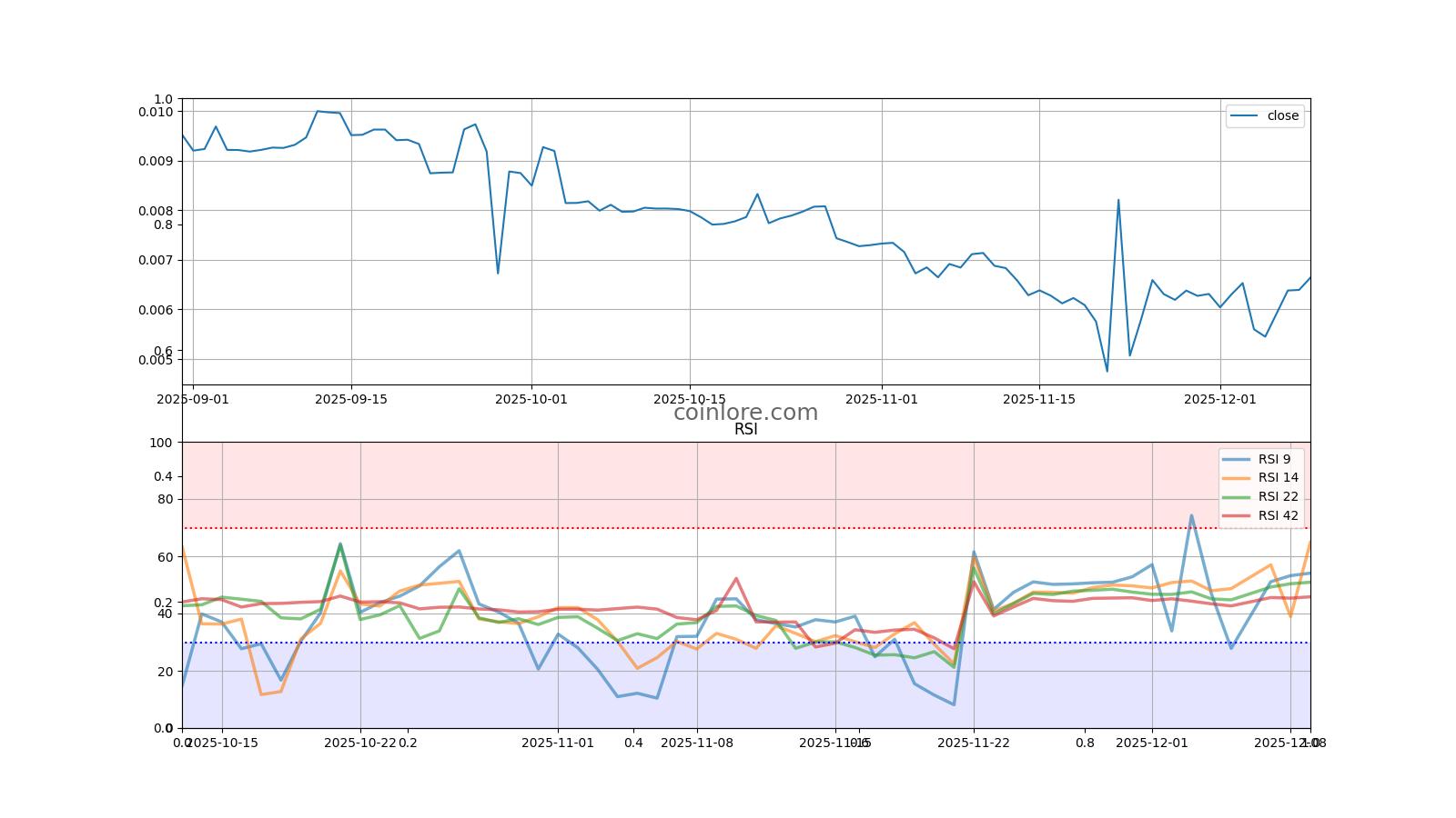 OKCash RSI indicator