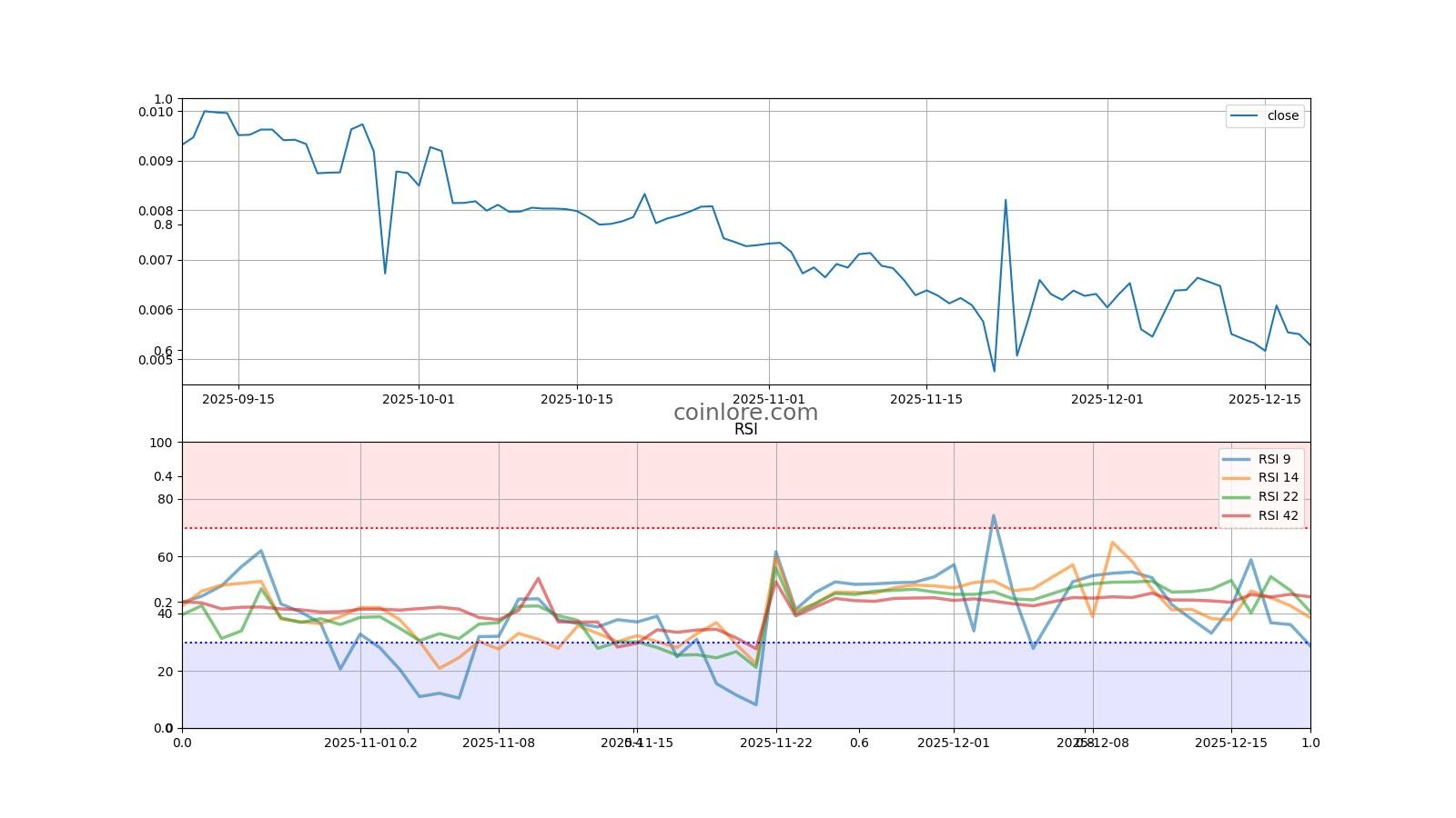 OKCash RSI indicator