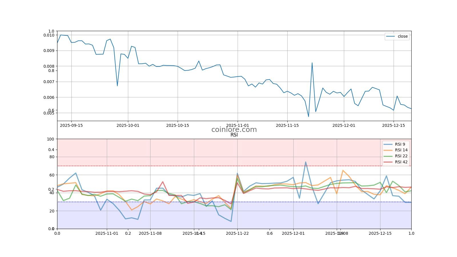 OKCash RSI indicator