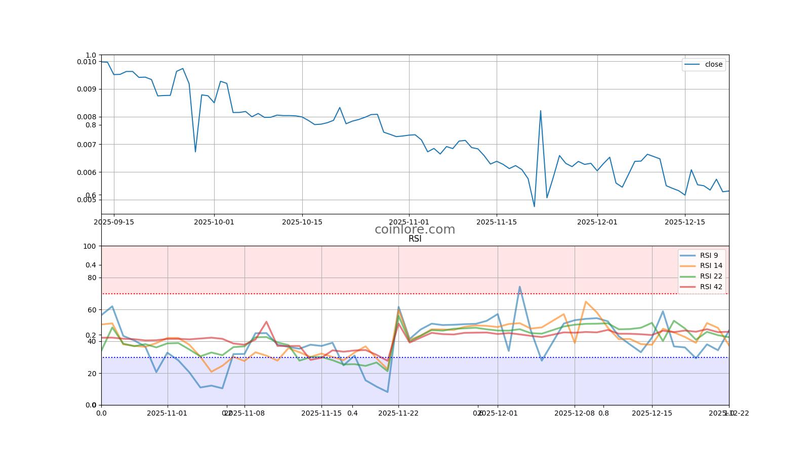 OKCash RSI indicator
