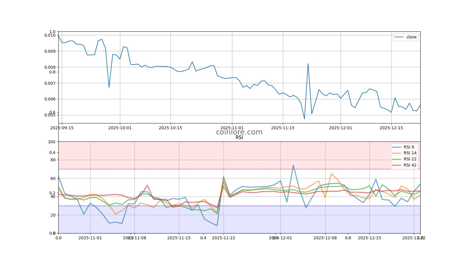 OKCash RSI indicator