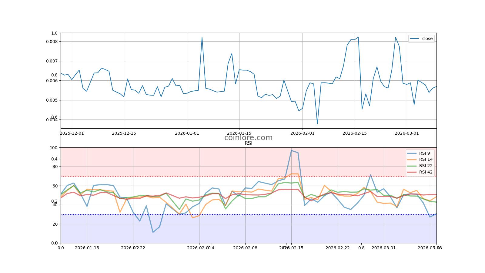 오케이캐시 RSI indicator