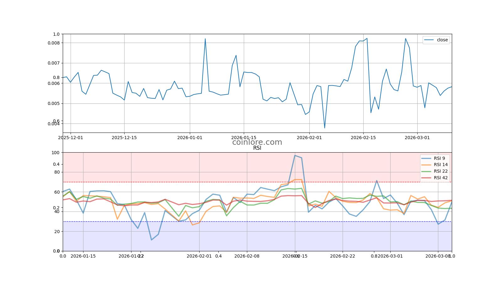 오케이캐시 RSI indicator