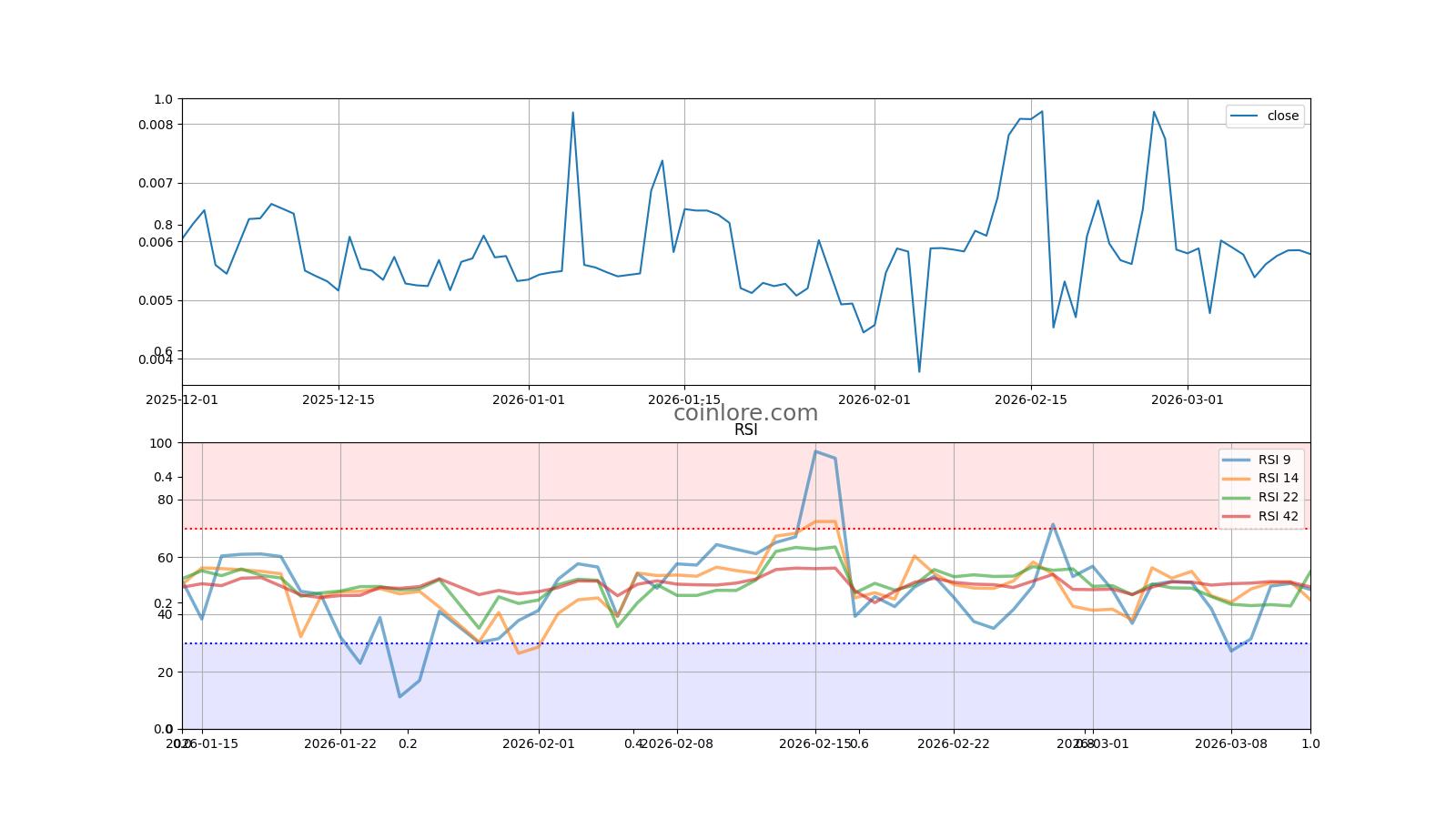 오케이캐시 RSI indicator