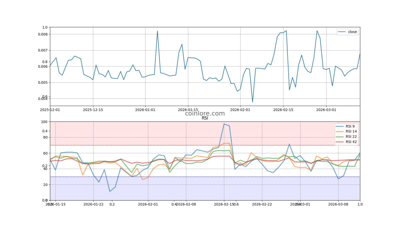 OKCash RSI indicator