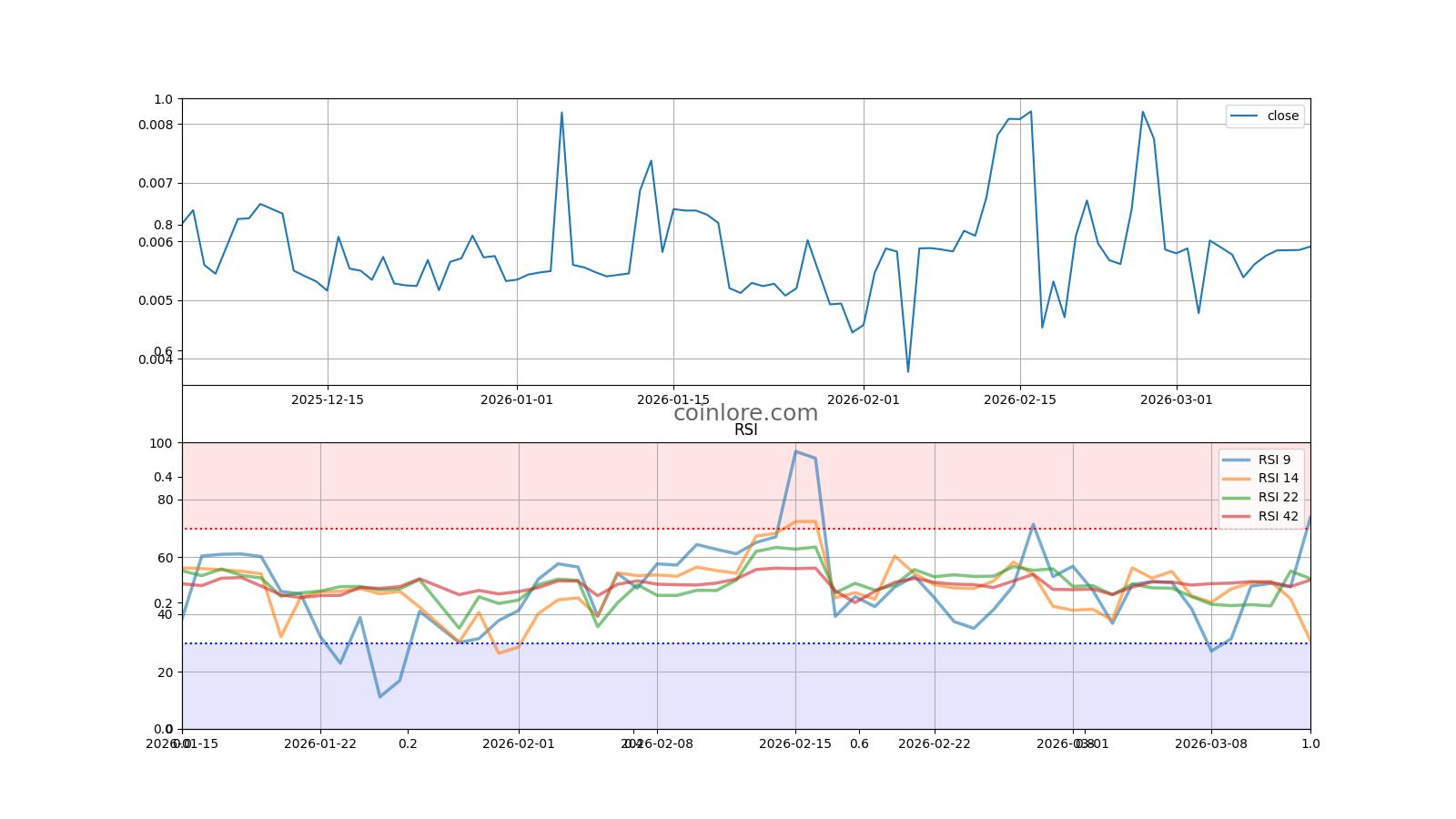 OKCash RSI indicator