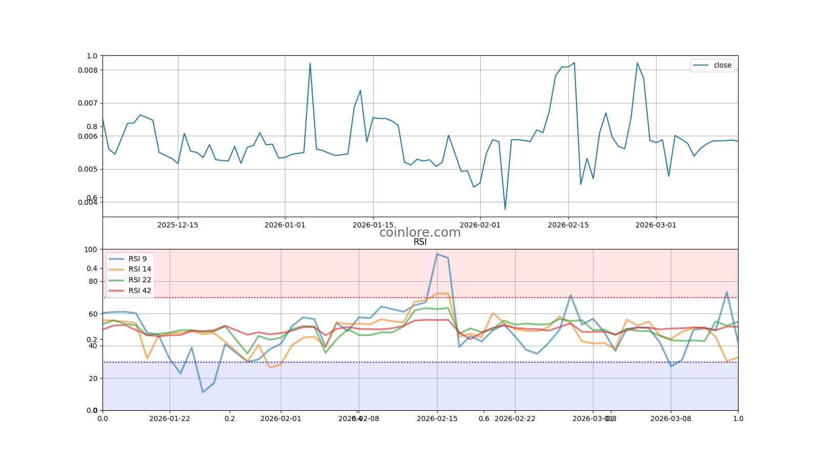 OKCash RSI indicator