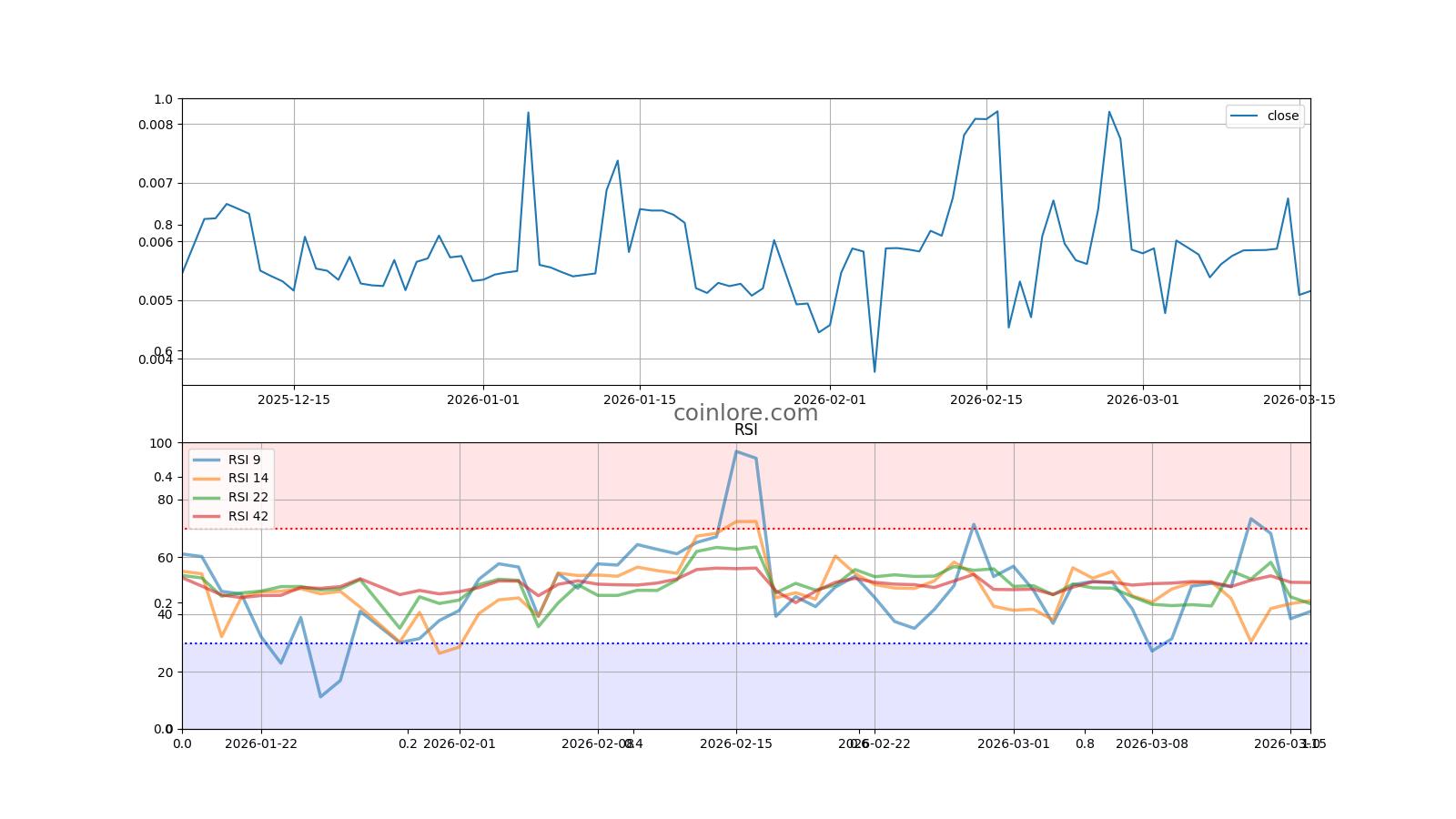 OKCash RSI indicator