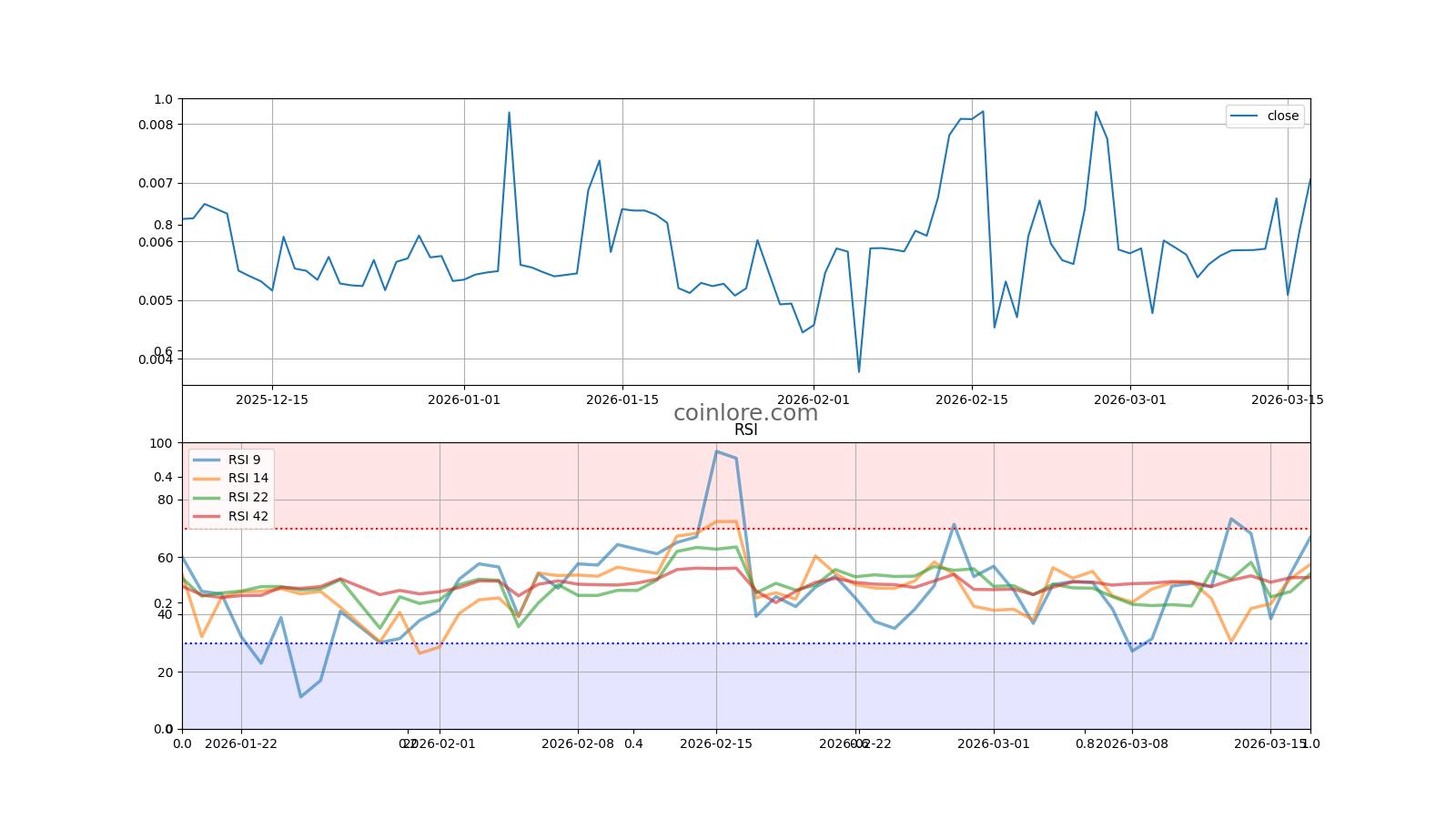 OKCash RSI indicator