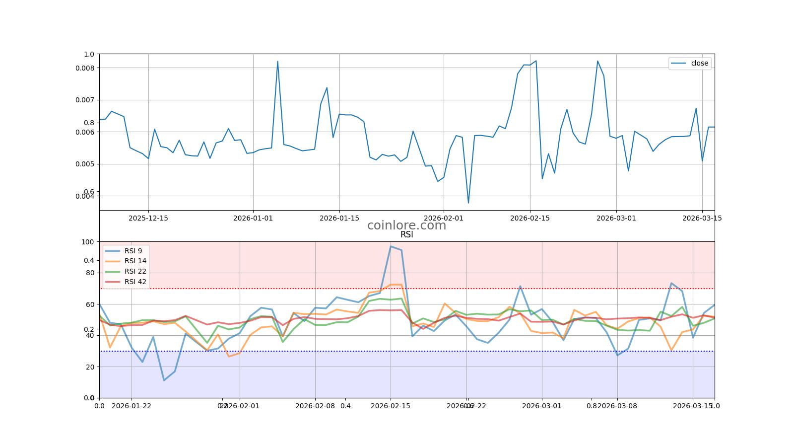 OKCash RSI indicator