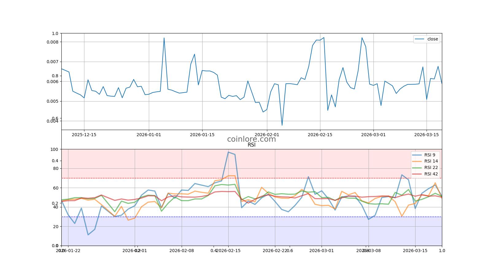 OKCash RSI indicator