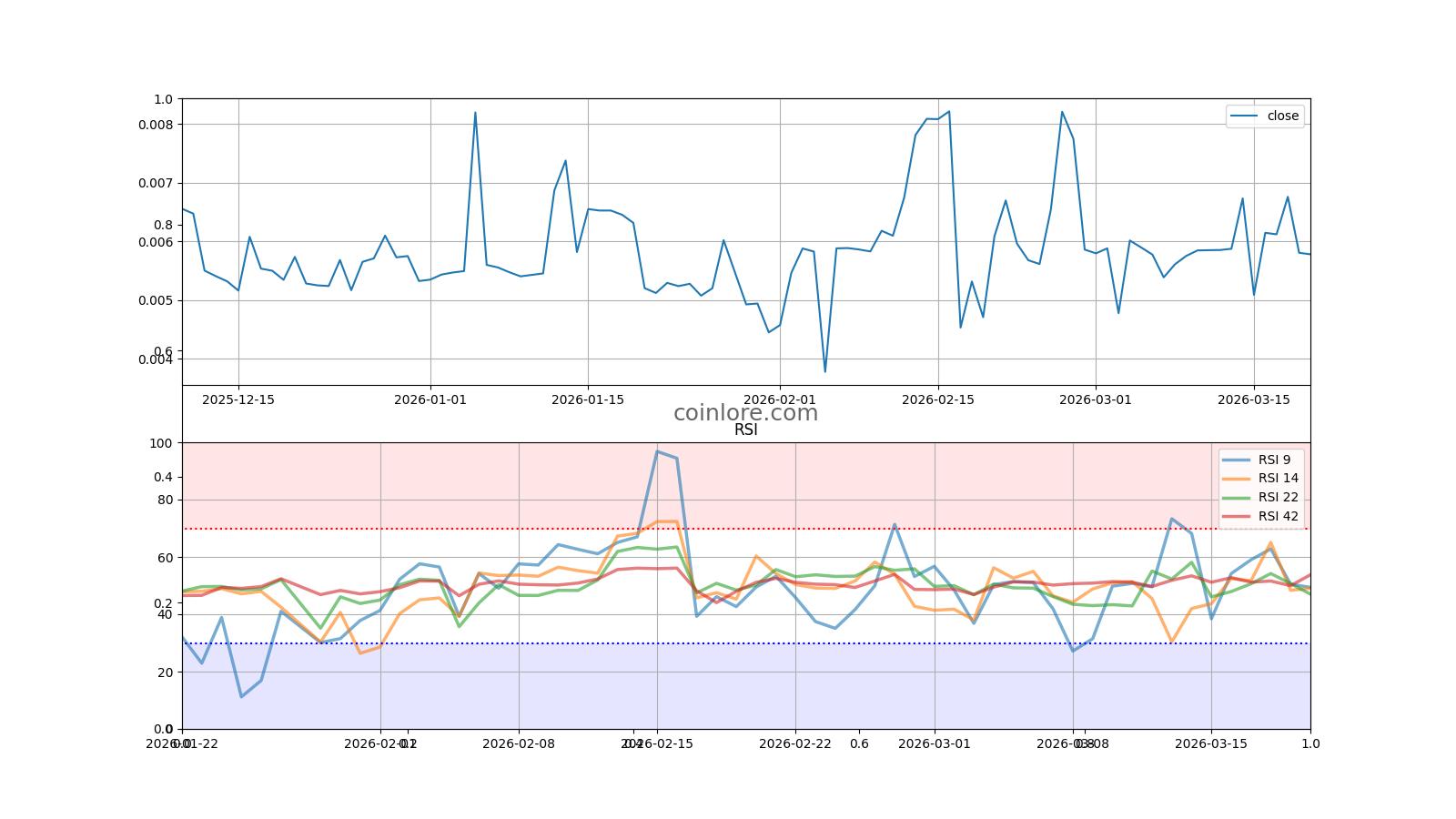 OKCash RSI indicator