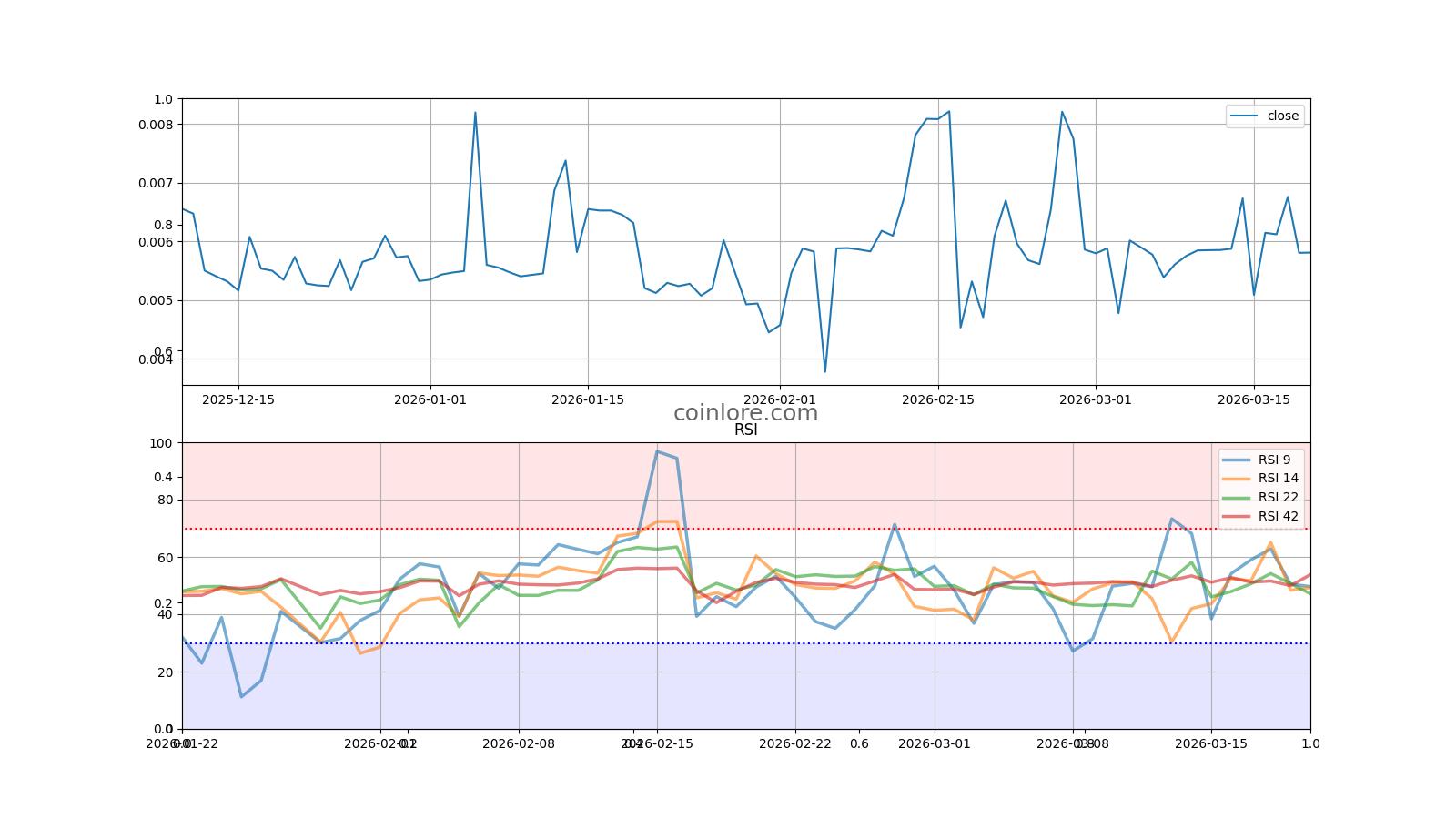 OKCash RSI indicator